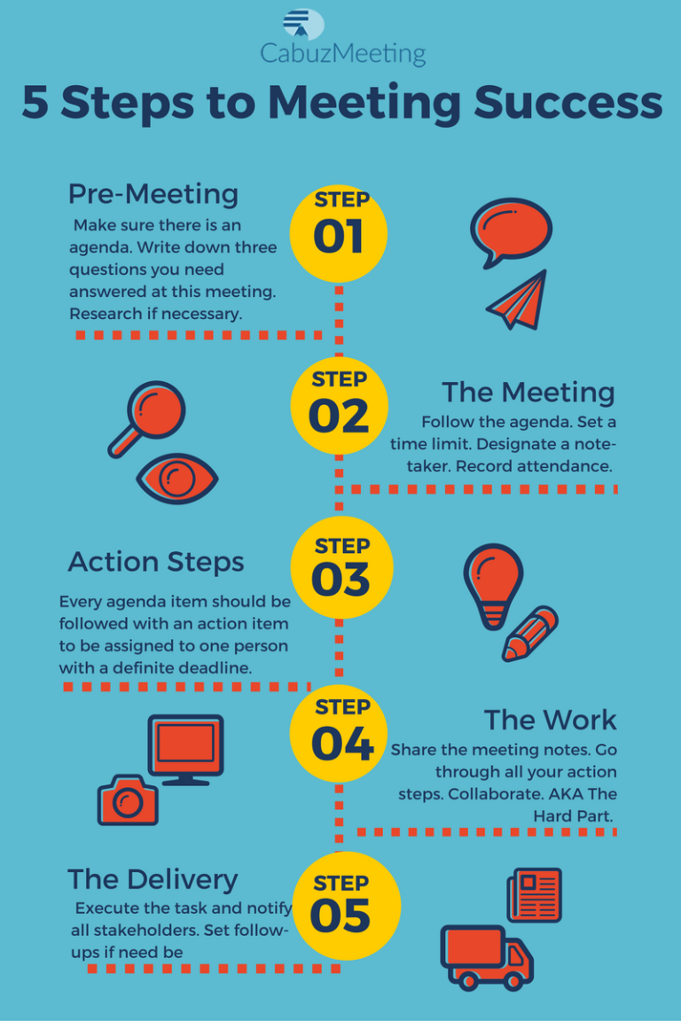 5 Steps to Meeting Success (Info-graphic) - CABUZ